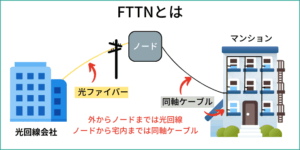 FTTHとは？光回線の仕組みやFTTB・FTTNとの違いを解説 | 楽々サービス