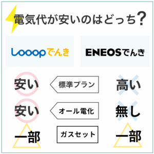 LooopでんきとENEOSでんきはどっちが安い？エリアおよび電力量ごとに徹底比較 | 楽々サービス
