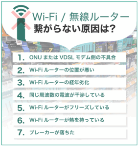 WiFiルーターが故障している？症状別の改善方法 | 楽々サービス